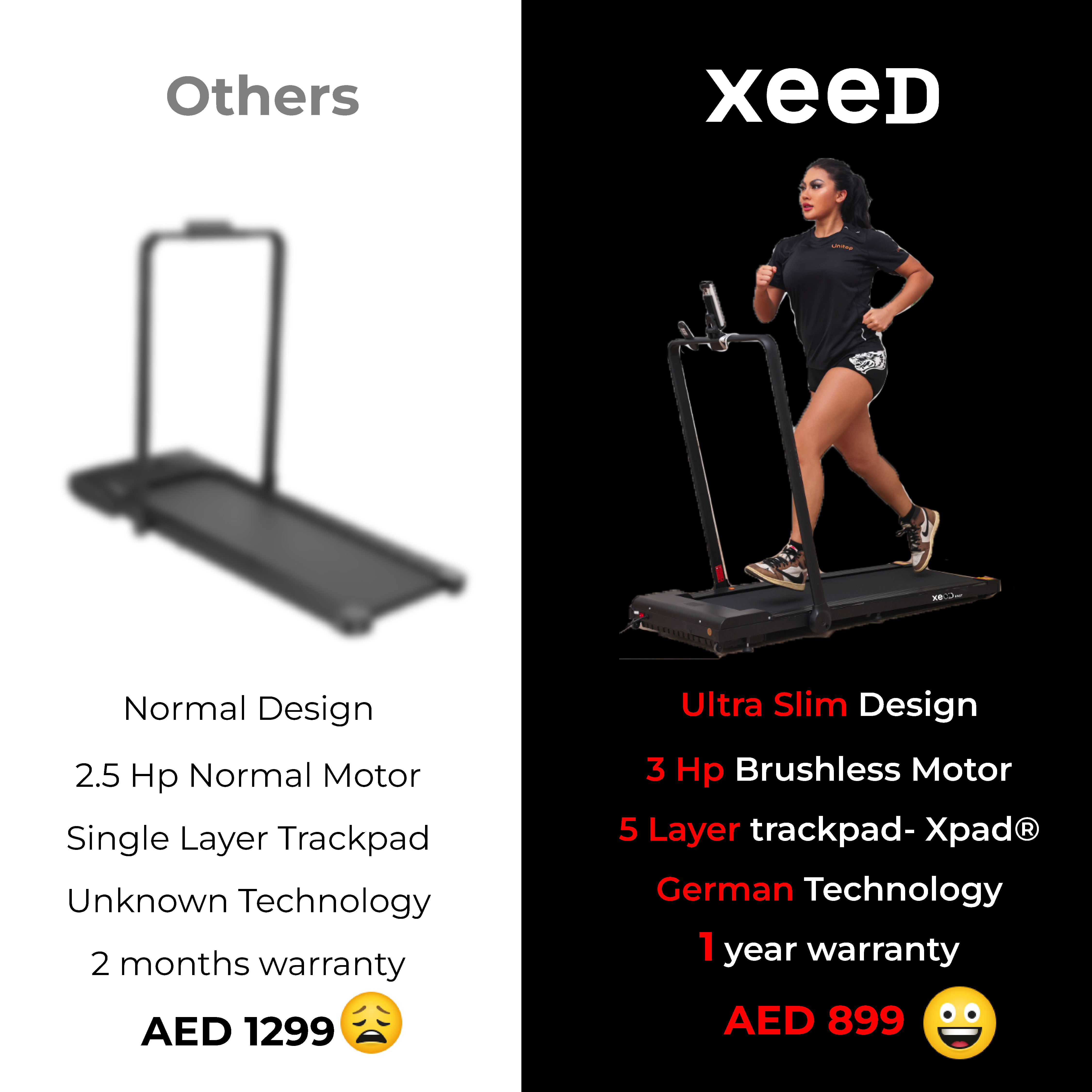 Xeed Fast - XD99 -2 in 1 Portable Folding Treadmill (3 Hp Peak) For Ho – Xeed Fitness