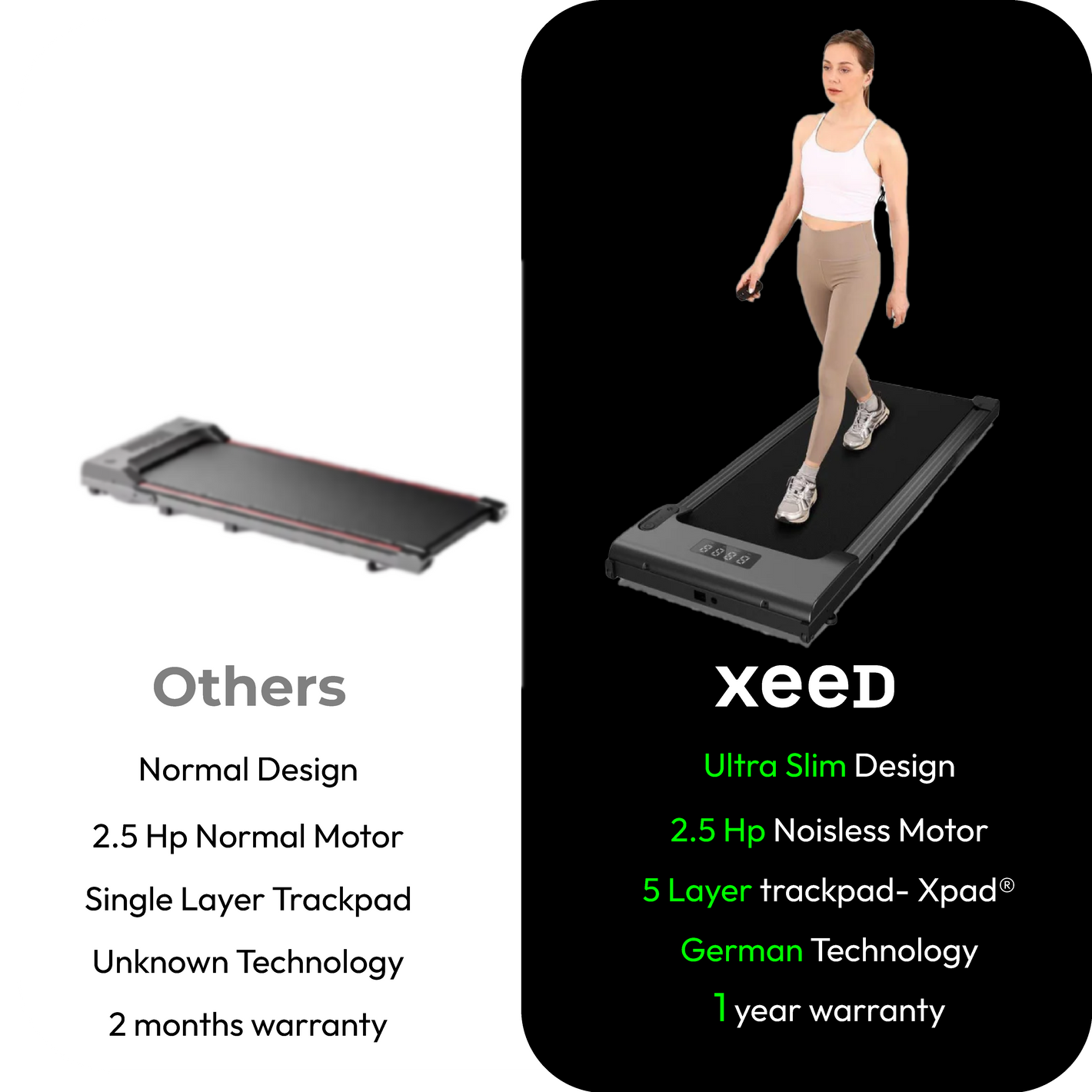 Xeed Walk - XD95 Walking Pad (2.5 Hp Peak) for Home & Office – Xeed Fitness